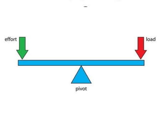 27420914 how-structures-fail | PPT