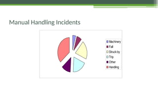 274453906-Manual-Handling Training for oil and gas.pptx