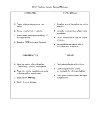 SWOT Analysis CRM PDF | PDF