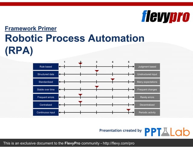 Robotic Process Automation (RPA) | PPT