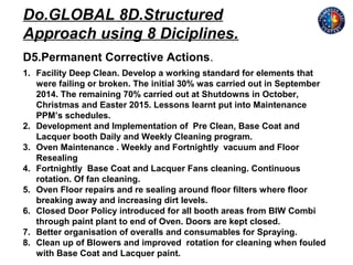 Paint Plant RFT Continuous Improvement Presentation (2) (2) | PPT