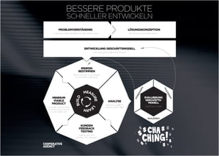 lean-startup-poster | PPT