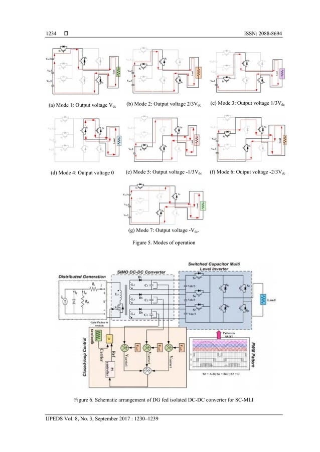 A Simplified PWM Technique for Isolated DC-DC Converter Fed Switched Capacitor Multi-Level ...