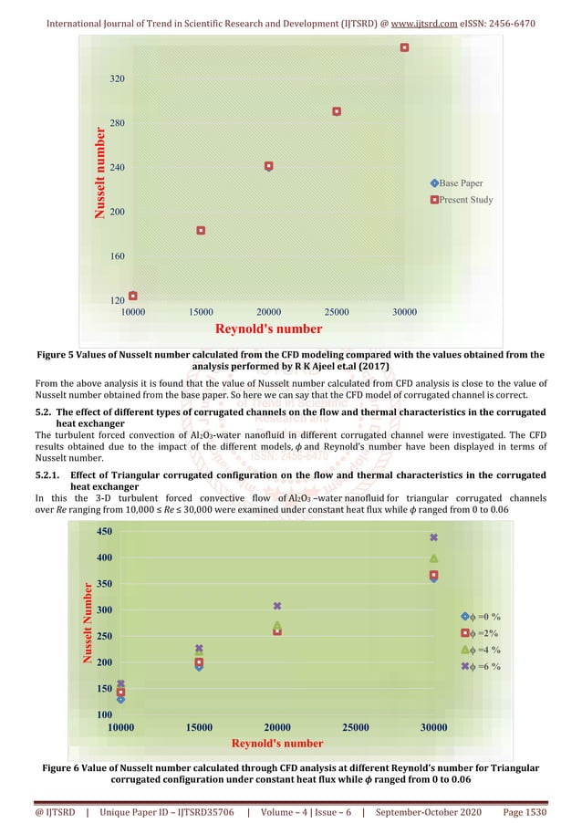 CFD Analysis for Heat Transfer Enhancement of a Corrugated Plate Heat ...