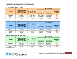Arkansas Blue Cross Blue Shield_Dual Eligibles_ LIS_STARS_v2 | PDF