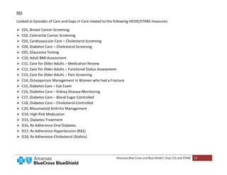 Arkansas Blue Cross Blue Shield_Dual Eligibles_ LIS_STARS_v2 | PDF