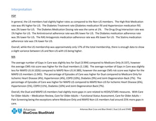 Arkansas Blue Cross Blue Shield_Dual Eligibles_ LIS_STARS_v2 | PDF