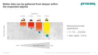 Looking into concrete – multiple frequency usage in radar products to ...