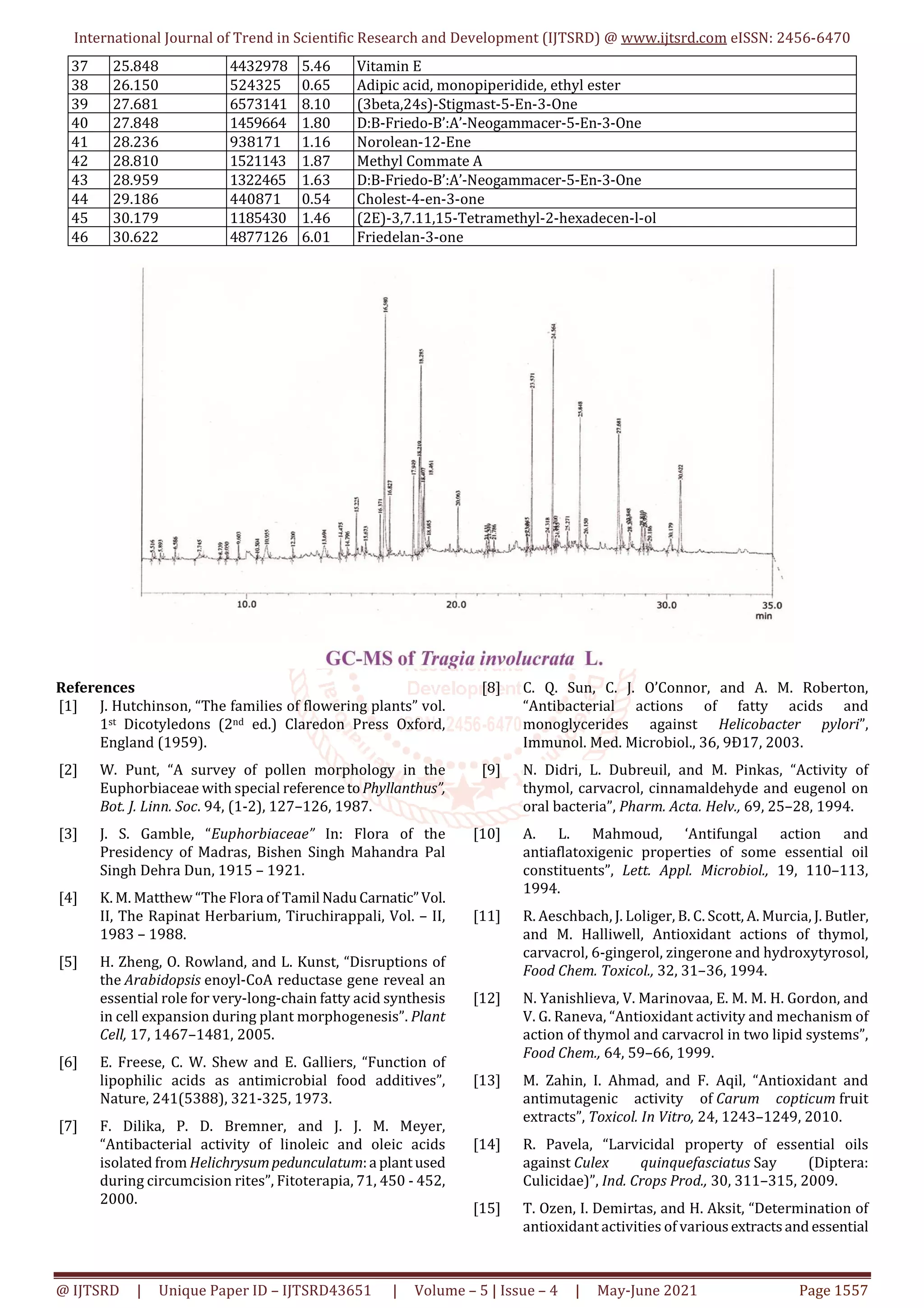 Identification of Bioactive Phytochemicals using GC–MS in Leaf ...