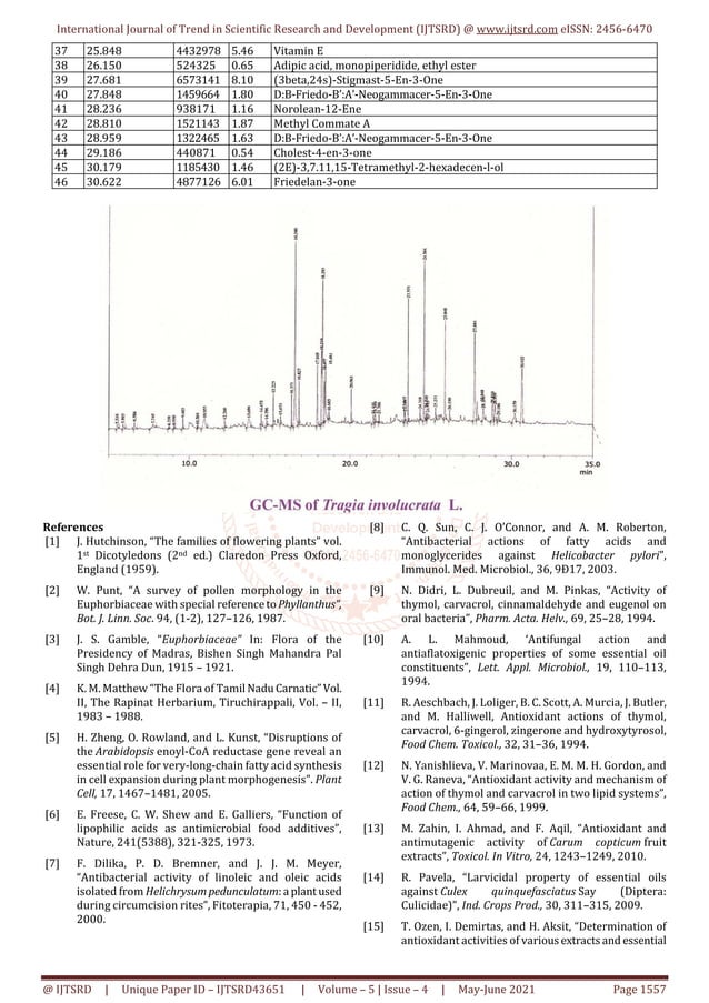Identification of Bioactive Phytochemicals using GC–MS in Leaf Ethanolic Extract of Tragia ...