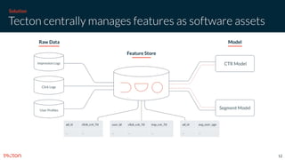 Accelerating the ML Lifecycle with an Enterprise-Grade Feature Store | PPT
