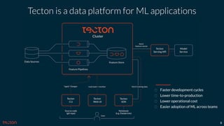 Accelerating the ML Lifecycle with an Enterprise-Grade Feature Store | PPT