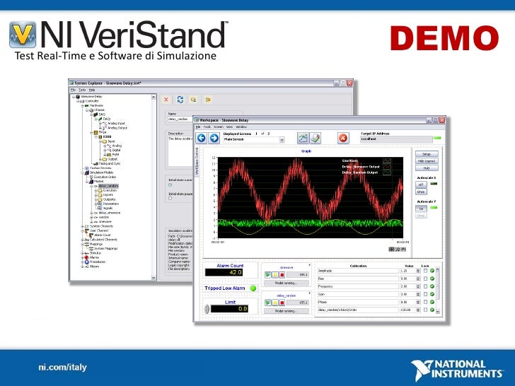 Real Time Testing & Hardware In The Loop with NI VeriStand