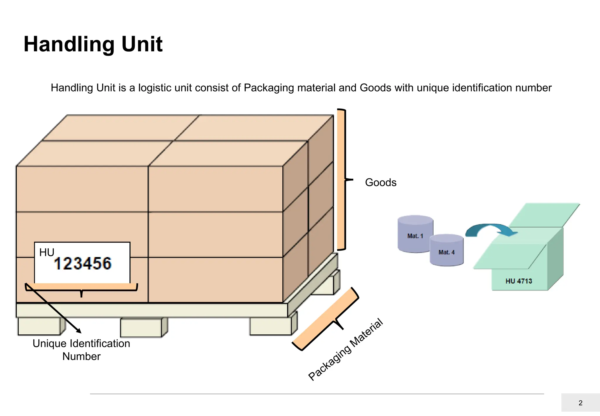 275286547-Handling-Unit-Managment-SAP.ppt