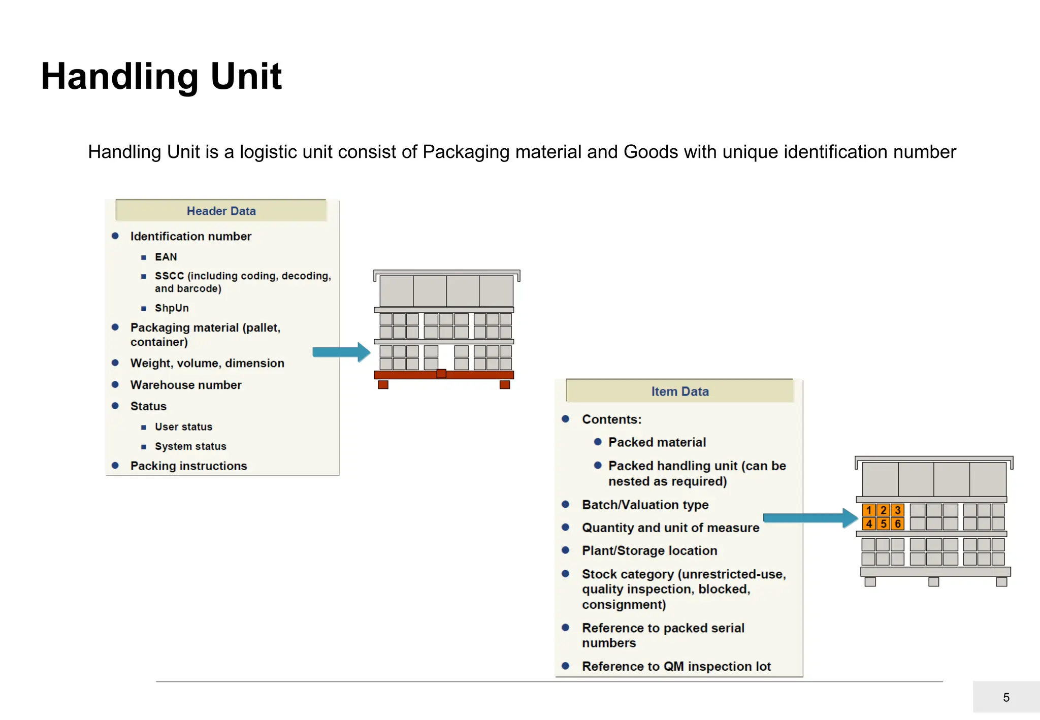 275286547-Handling-Unit-Managment-SAP.ppt