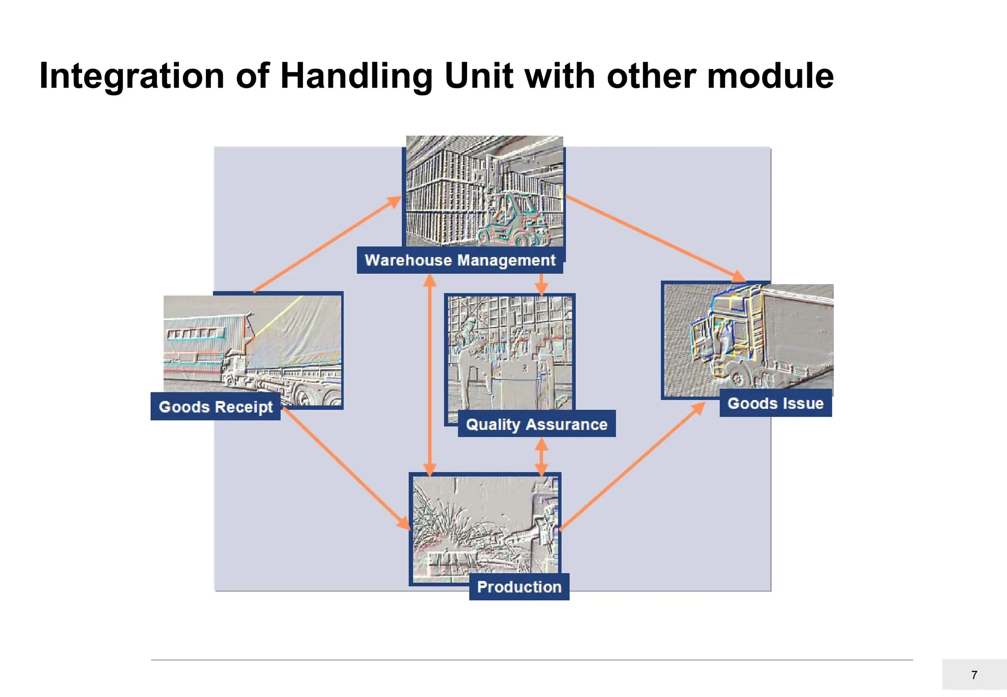 275286547-Handling-Unit-Managment-SAP.ppt