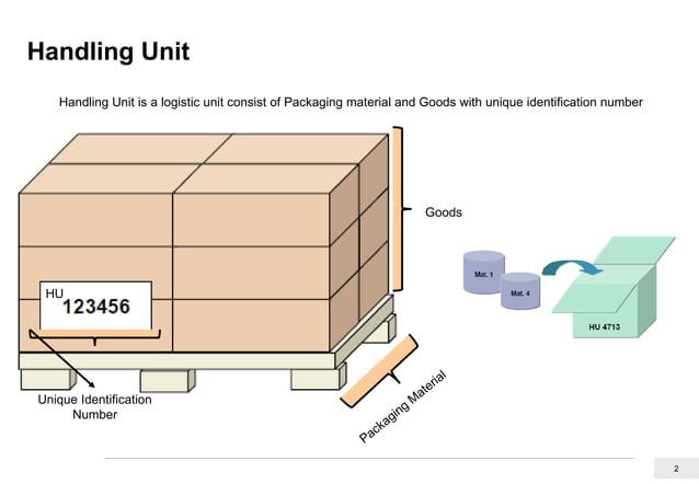 275286547-Handling-Unit-Managment-SAP.ppt