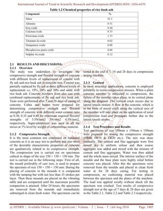 Comparative Study on Effect of Fly Ash and Rice Husk Ash on Strength of ...