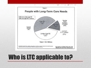 Long-Term Care | PPTX