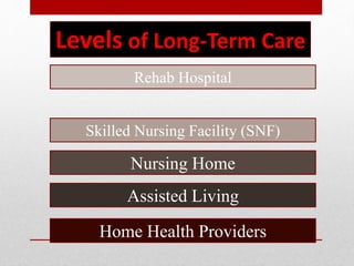 Long-Term Care | PPTX