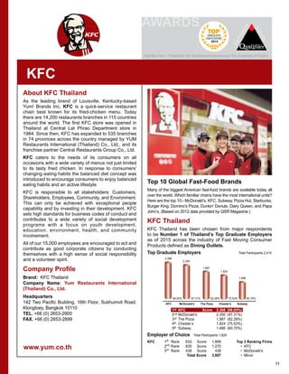 2015 Thailand's Top Graduate Employer | PDF