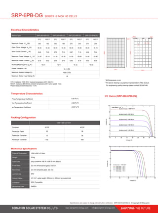 Seraphim 275W Poly 60 Cell | PDF