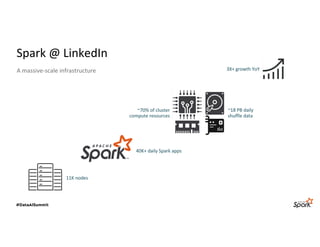 Magnet Shuffle Service: Push-based Shuffle at LinkedIn | PDF | Data Storage and Warehousing ...