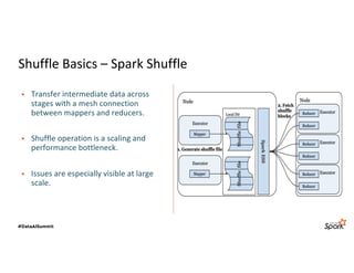 Magnet Shuffle Service: Push-based Shuffle at LinkedIn | PDF | Data ...