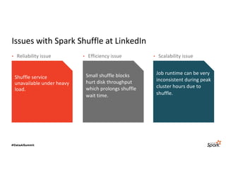 Magnet Shuffle Service: Push-based Shuffle at LinkedIn | PDF | Data ...
