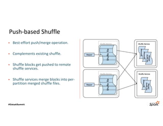 Magnet Shuffle Service: Push-based Shuffle at LinkedIn | PDF | Data ...