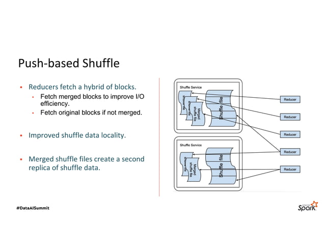 Magnet Shuffle Service: Push-based Shuffle at LinkedIn | PPT