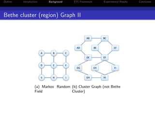 Subproblem-Tree Calibration: A Unified Approach to Max-Product Message Passing - Presentation | PPT