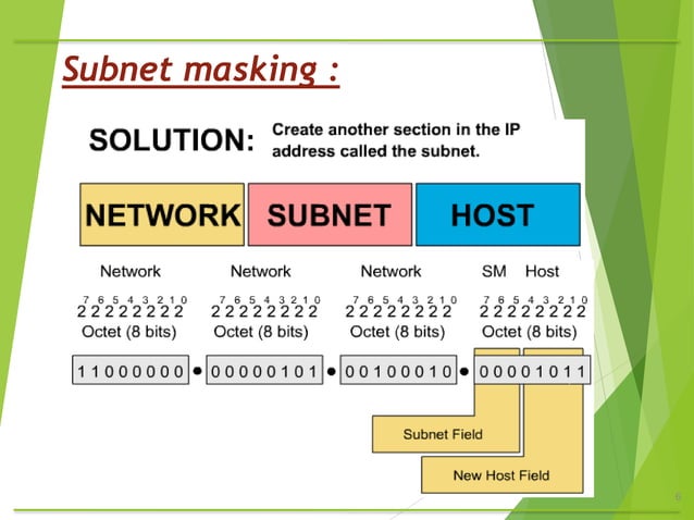 subnet mask.ppt