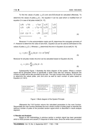 Estimation of Optimum Number of Poles for Random Signal by Yule-Walker Method | PDF