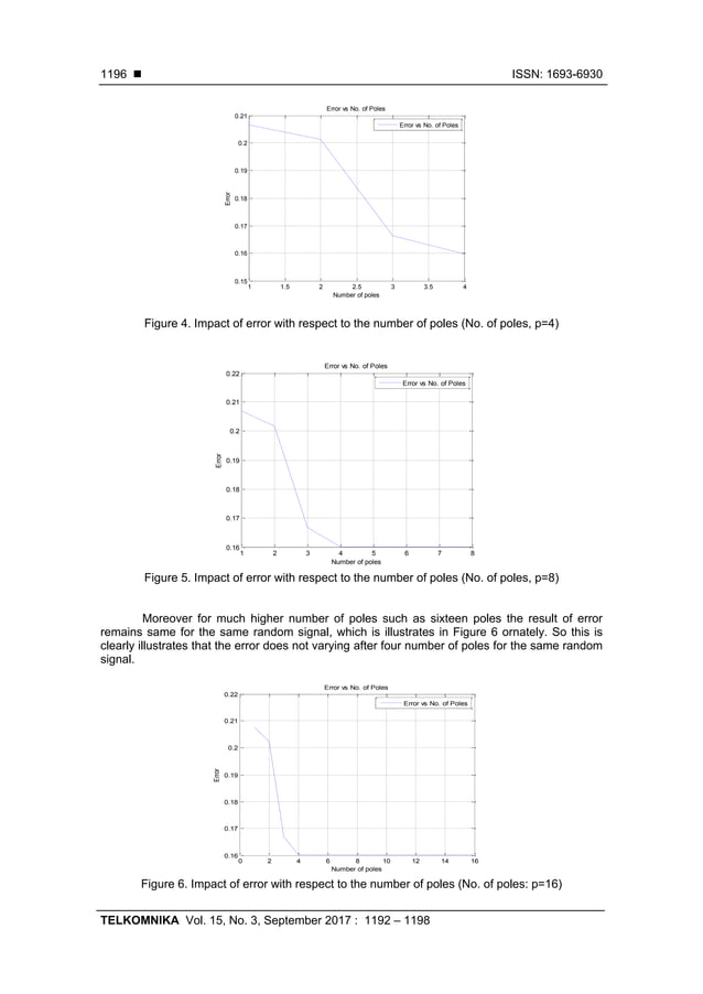 Estimation of Optimum Number of Poles for Random Signal by Yule-Walker Method | PDF