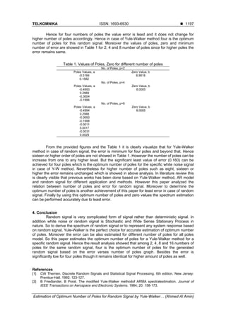 Estimation of Optimum Number of Poles for Random Signal by Yule-Walker ...