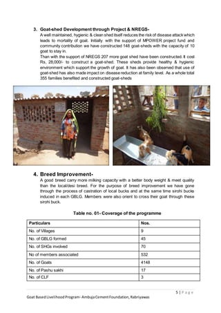 A Report on goat program | PDF