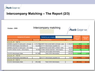 pearl presentatie.PDF