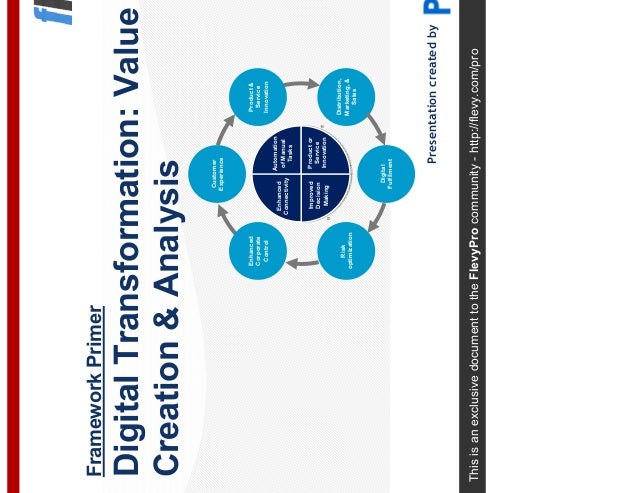Digital Transformation Value Creation And Analysis