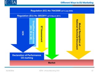 EOTA_CONSTRUTEC_MADRID_2016_pdf | PPT