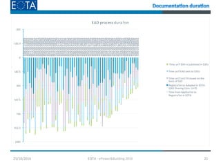 EOTA_CONSTRUTEC_MADRID_2016_pdf | PPT