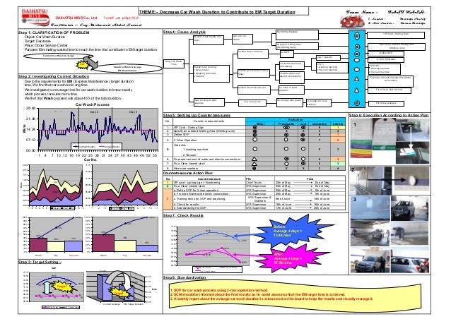 A3 Report - Car Wash Kaizen