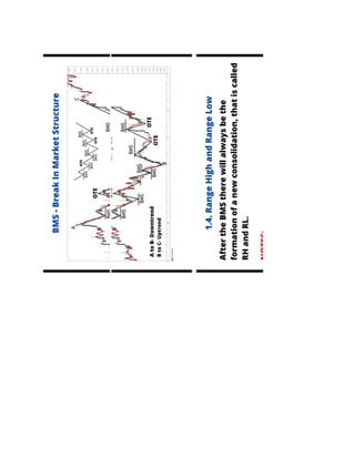 Understanding Market Structure And Powerful Setup Forex Market Price ...