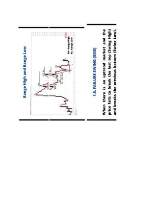 Understanding Market Structure And Powerful Setup Forex Market Price ...