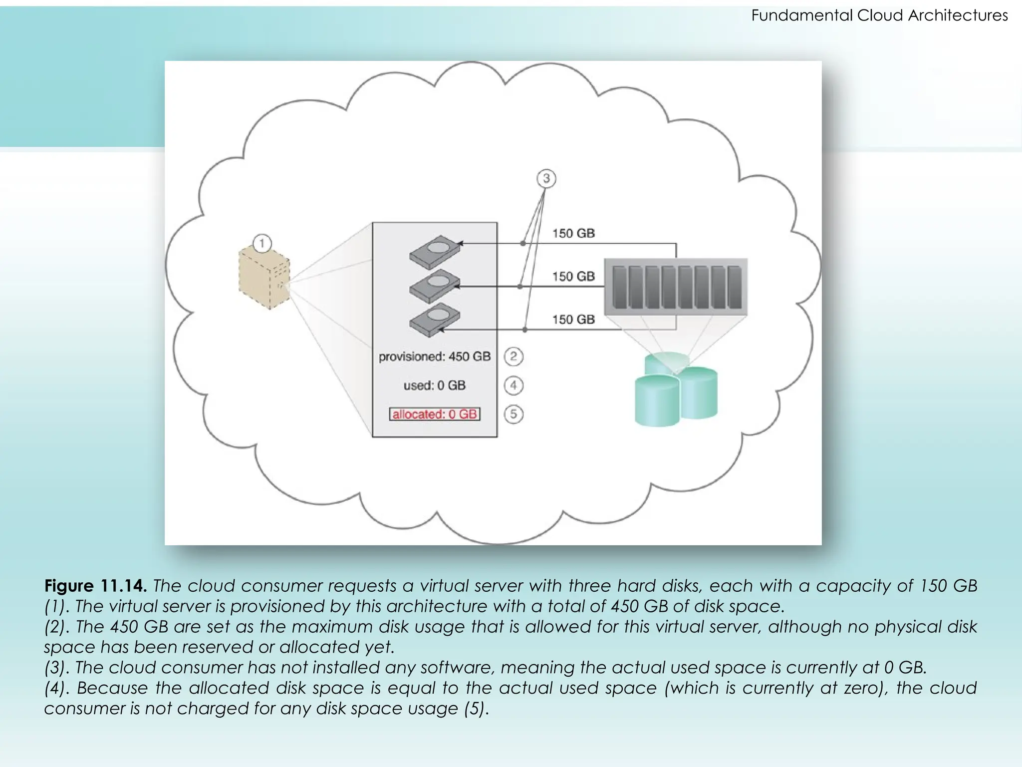 cloud computing architectures. different architectures | PPT