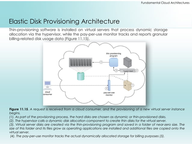 cloud computing architectures. different architectures | PPT