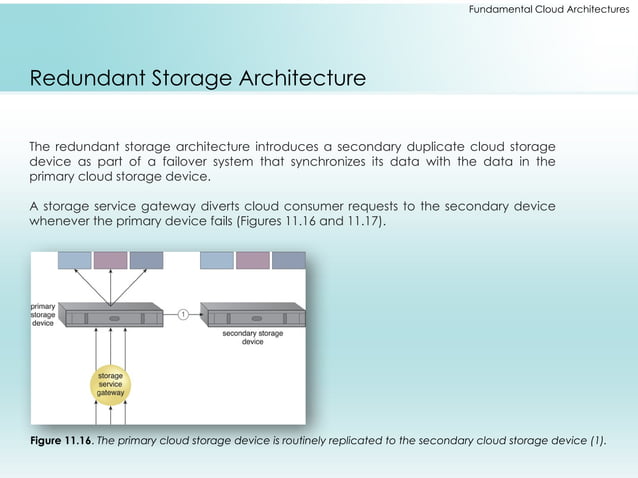 cloud computing architectures. different architectures | PPT