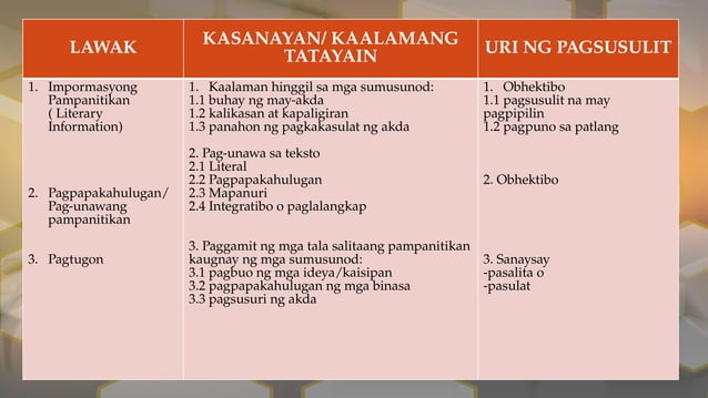 Basta Uri-ng-Pagsusulit-ng-Panitikan.pptx