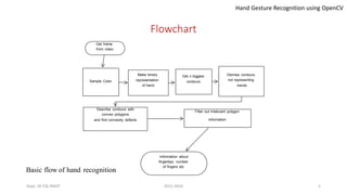HandGestureRecognitionUsingOpenCV | PPTX