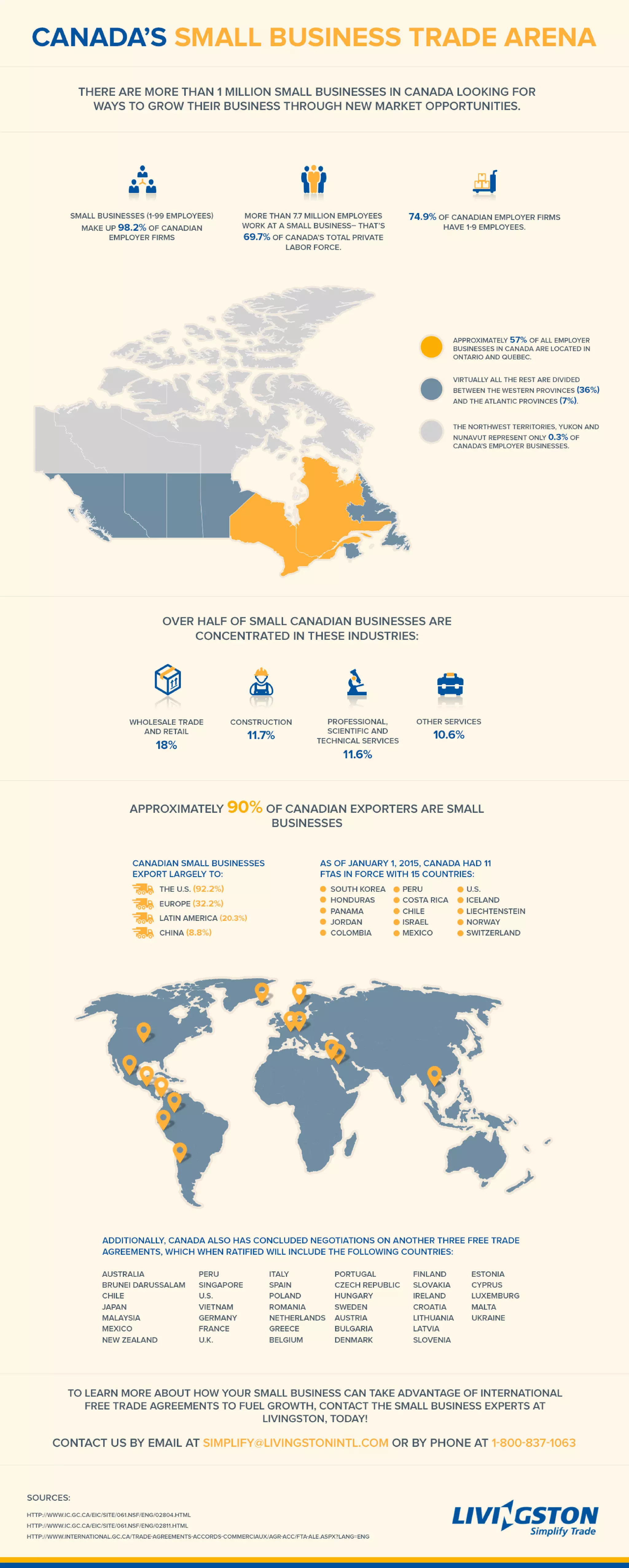 Infographic Canada's small business trade arena | PDF